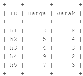 Principal Component Analysis (PCA): Teknik Reduksi Dimensi untuk Data yang Lebih Sederhana | by ...