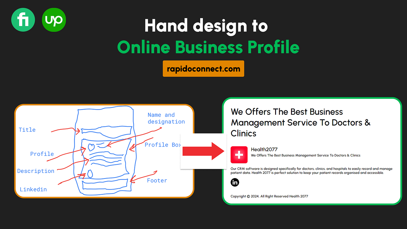 A Step-by-Step Guide To Build E Commerce Website Using Chat GPT | by ...