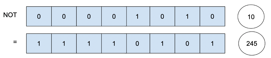 Two-Pointer vs Sliding window. The two-pointer algorithm is an… | by jb stevenard | Geek Culture ...