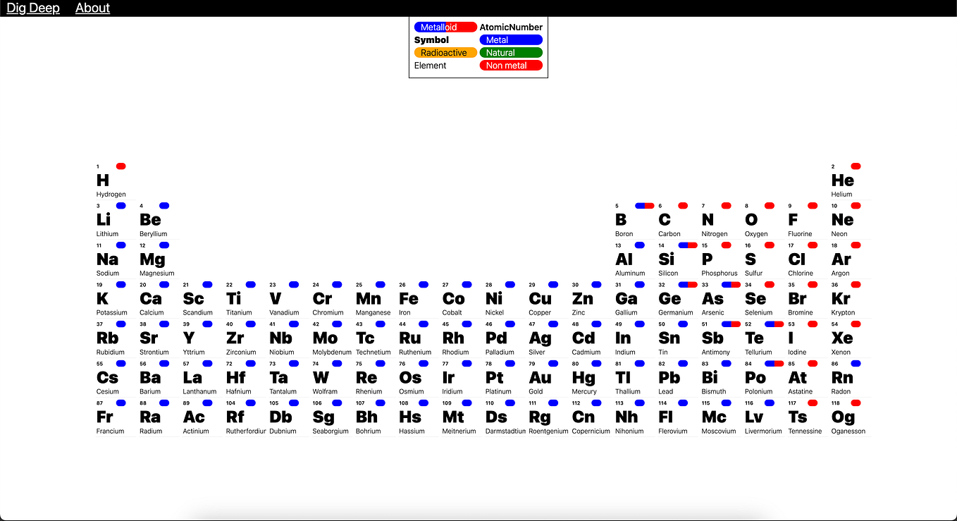Motion heatmap in javascript & p5js | by Jules Docx | Medium