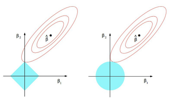 Optimizing a Machine Learning Model with Bayesian Optimization using GPyOpt | by 007 fast | Medium