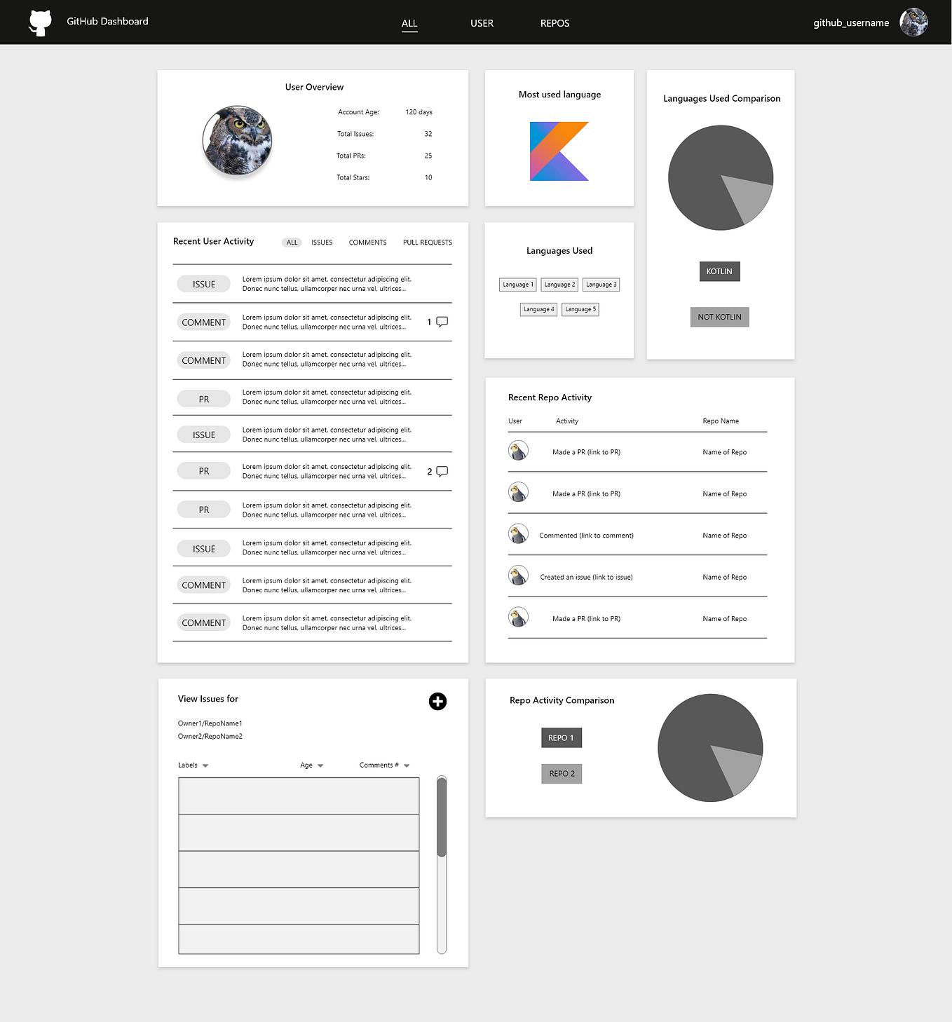 React Pt: 2. Part 2.. I wanted to take a break from… | by Matthew Phan ...
