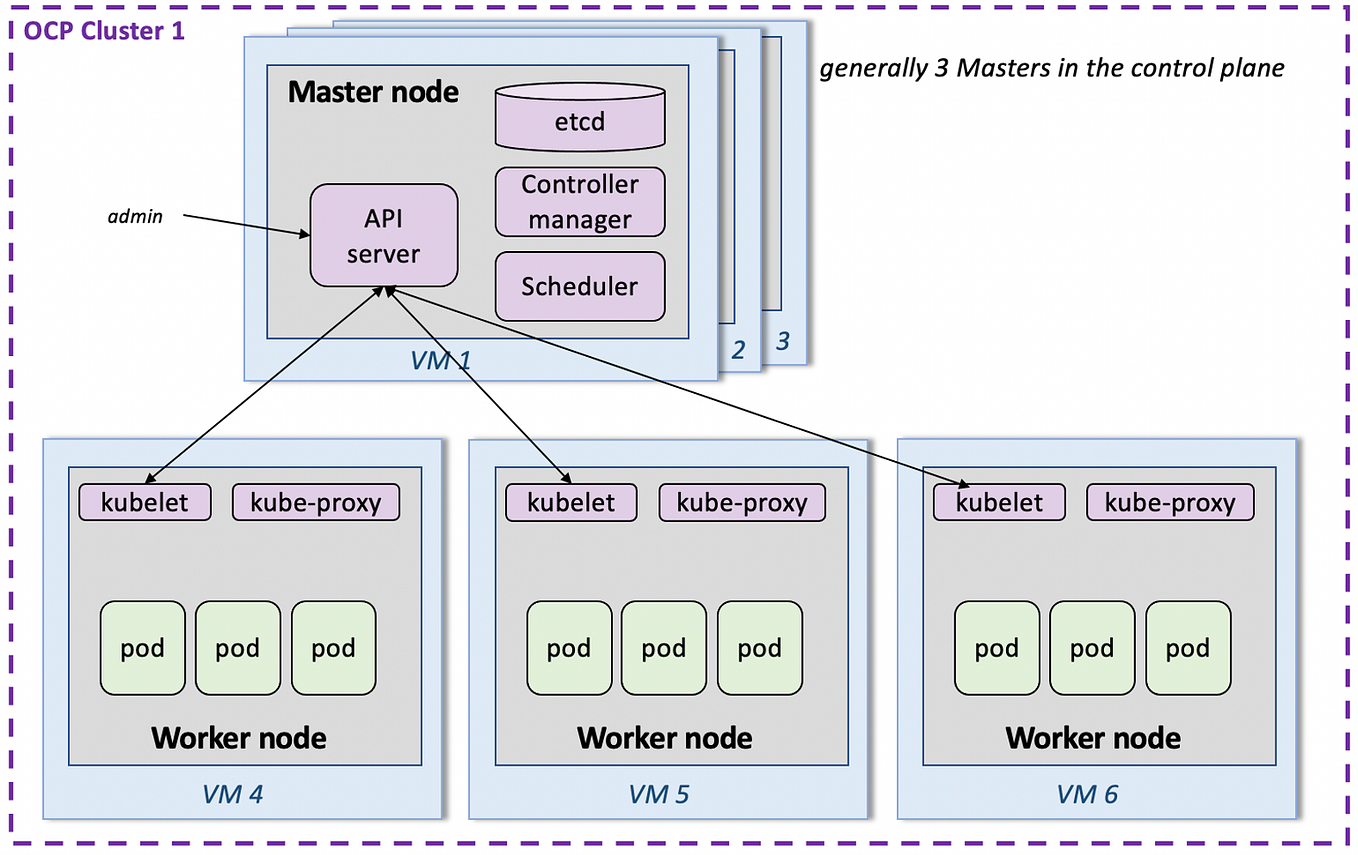 Transforming WebSphere to Open Liberty on OpenShift: An Operations ...
