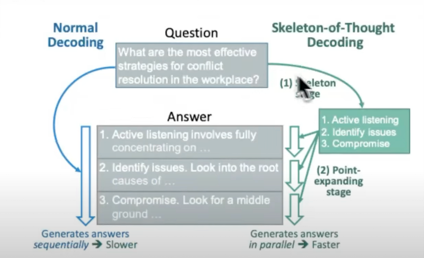 Build a Multi-Query RAG pipeline in Langflow 🚀 | by Scott Regan ...