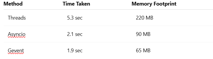 Unleashing I/O Performance with io_uring: A Deep Dive | by Alpesh Dhamelia | Medium