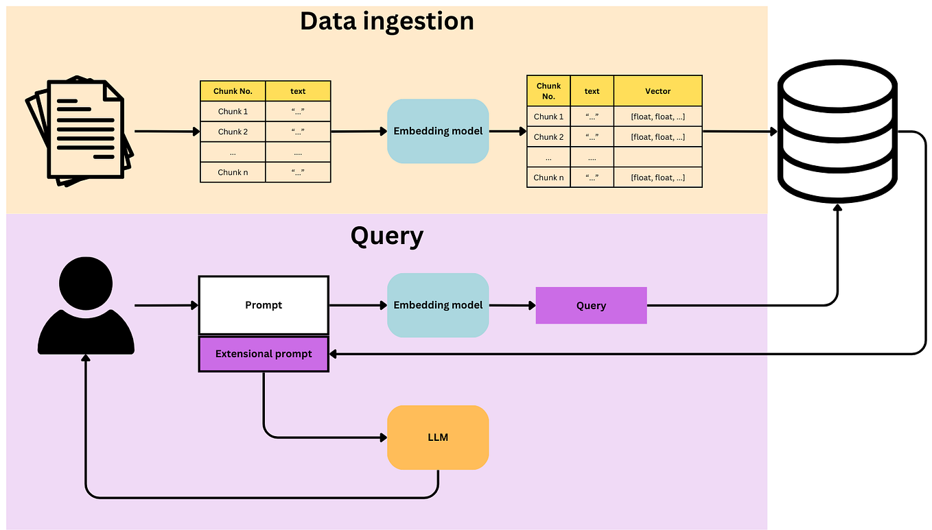 ทำ Backtest ด้วย Python (Backtesting.py) | by Prem Chotepanit | Medium