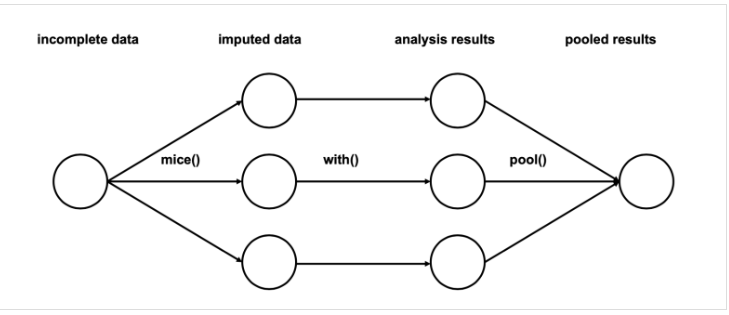 Inverse Label Encoding for Categorical Data | by Junaid Amin | Medium