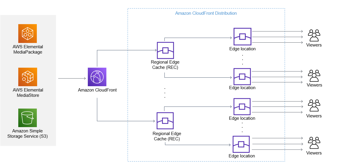 EC2 — Quick Revision. EC2 for SysOps Module — 1 | by Dasari Dundi Naga Suresh | Medium
