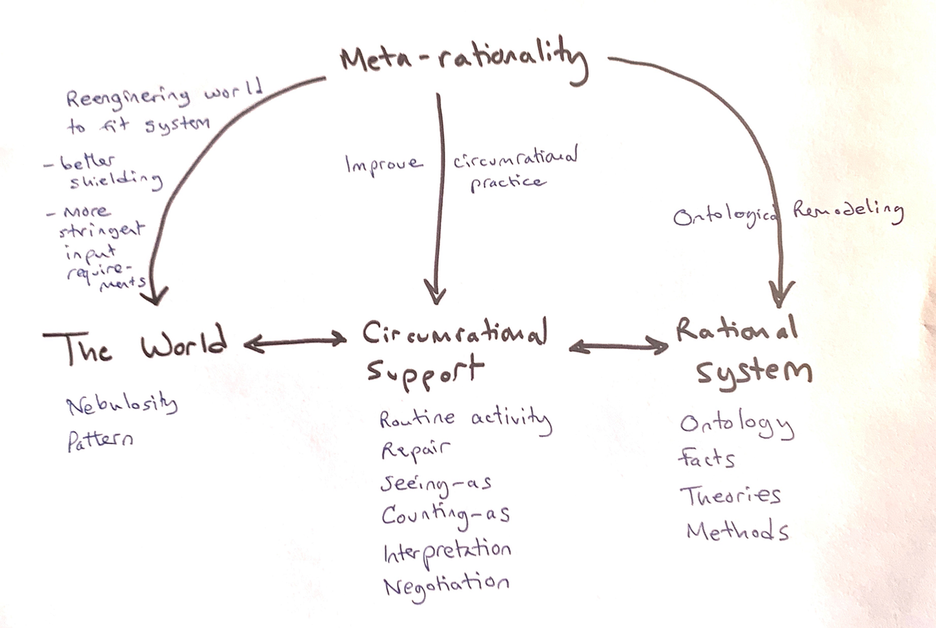 CPORT task definition. ‘Clarity is kindness’ says Brene Brown… | by ...