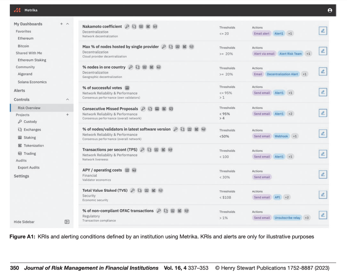 Metrika and Zodia Custody Partner on Digital Asset Risk Management | by ...