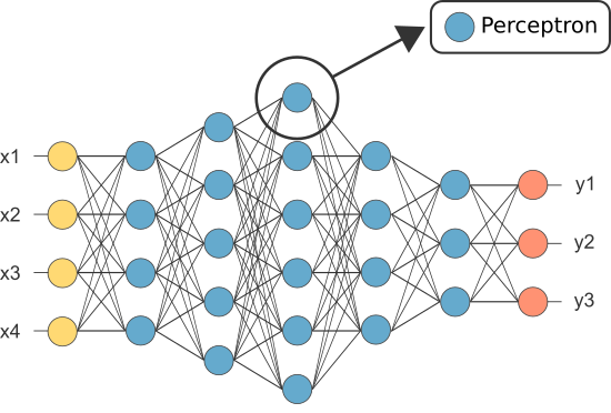 Deep Learning: The Transformer. Sequence-to-Sequence (Seq2Seq) models… | by Mohammed Terry-Jack ...