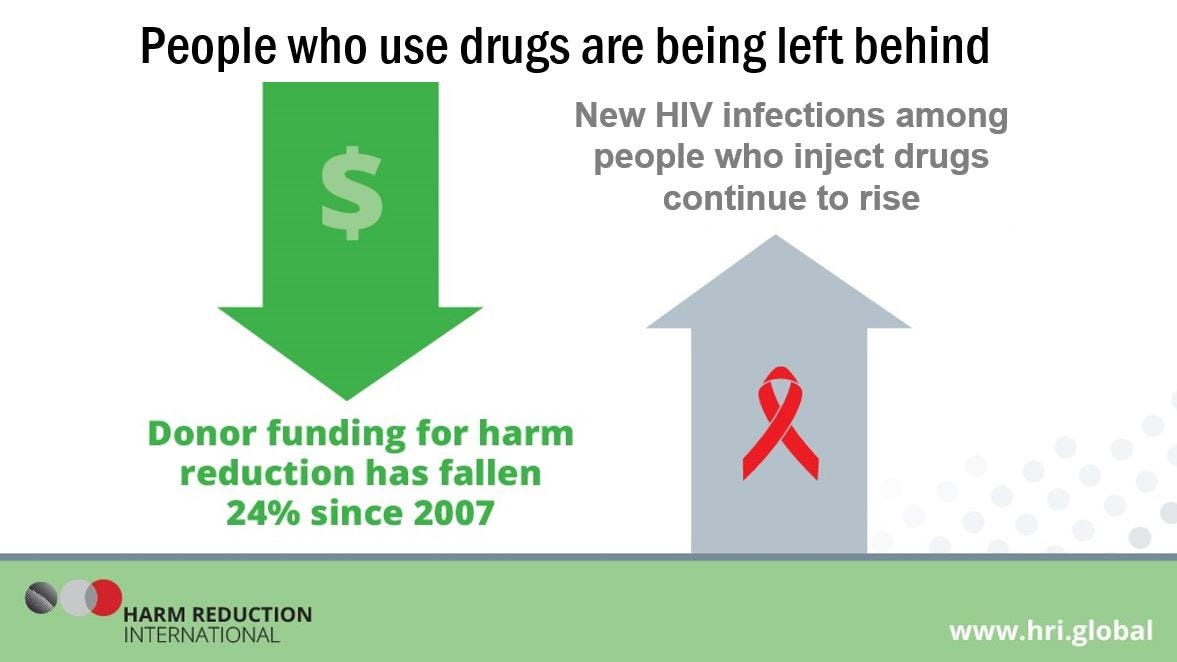 Indonesia’s HIV response leaving people who use drugs behind | by Harm ...