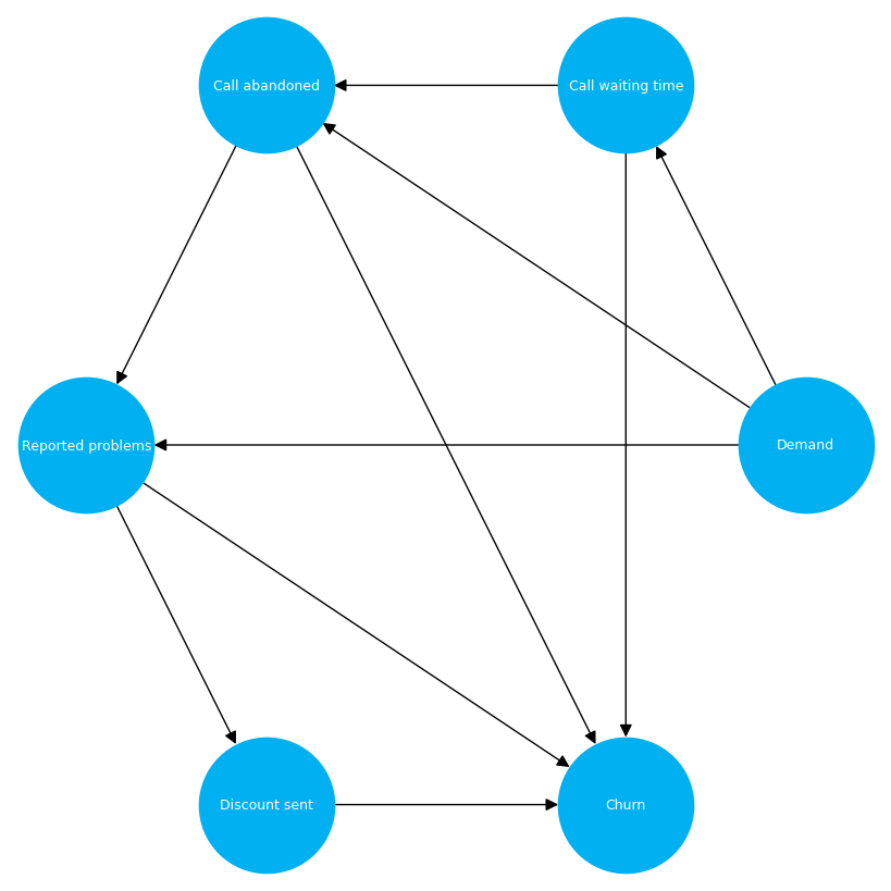 8 Matching Methods For Causal Inference Using R By Amy Grabngoinfo