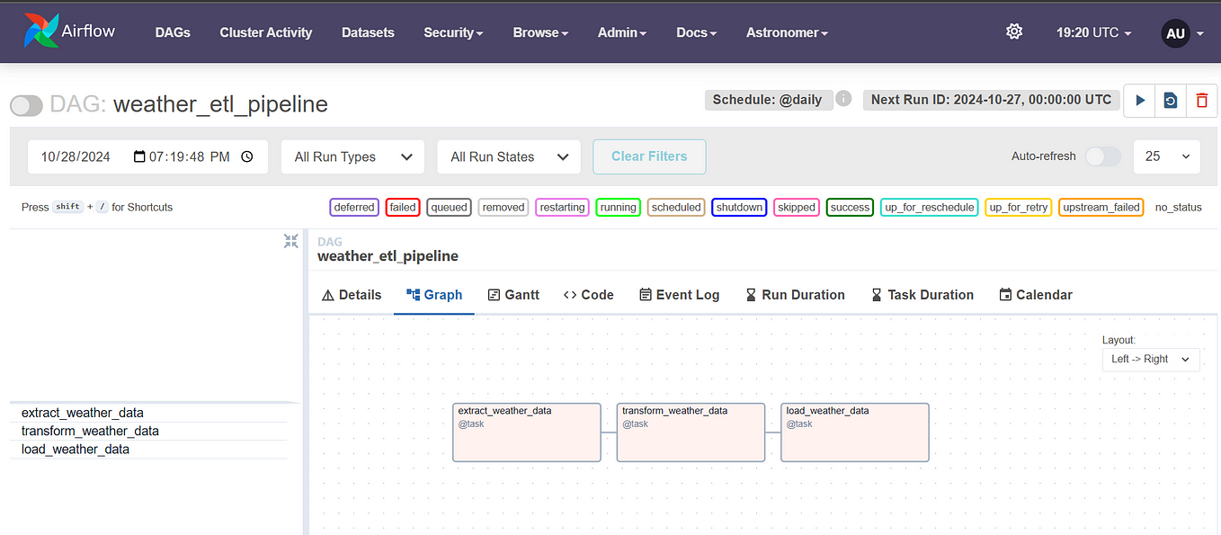 Creating an ETL Data Pipeline Using Bash with Apache Airflow | by ... Creating an ETL Data Pipeline Using Bash with Apache Airflow | by ...
