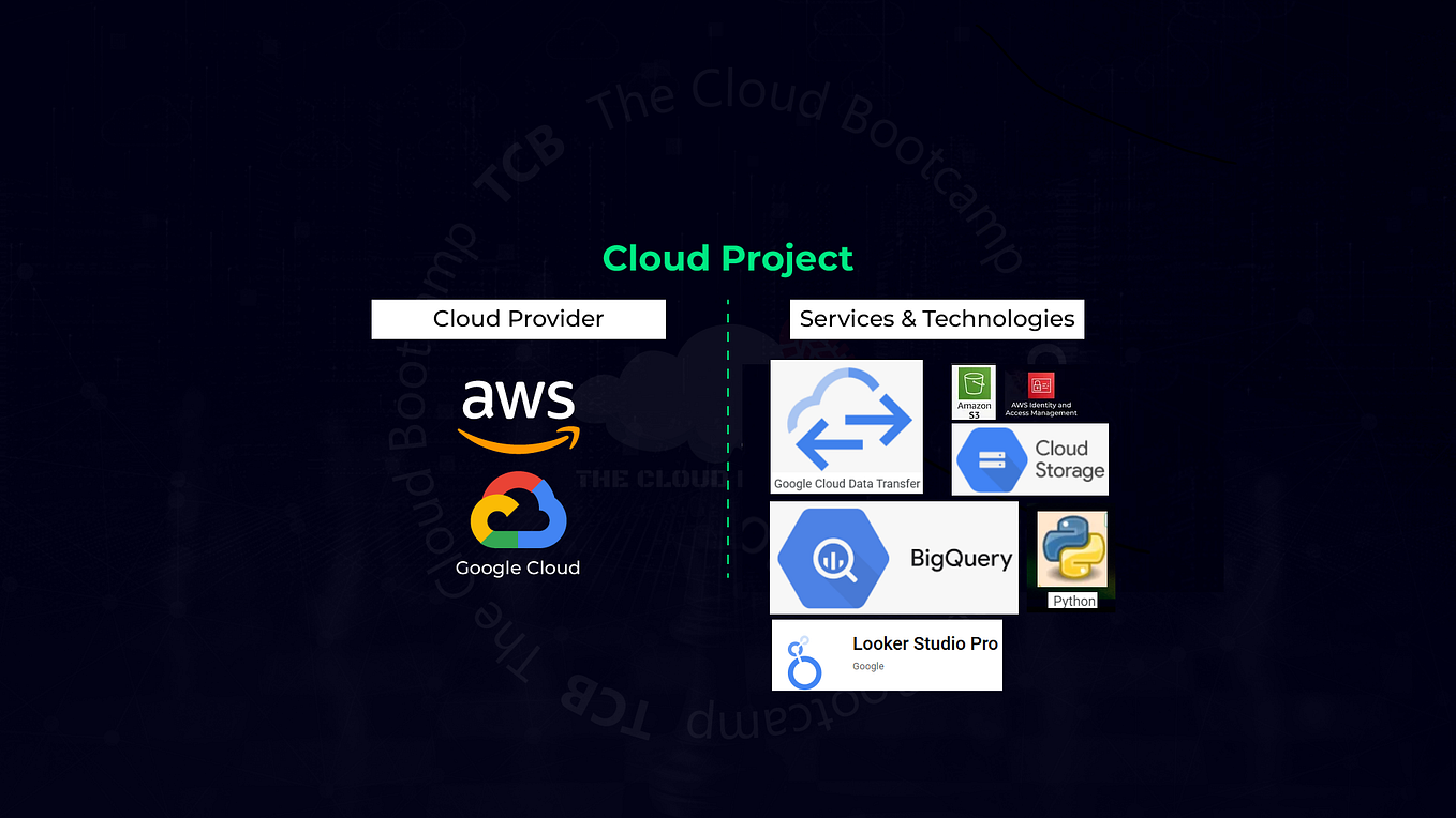 Using AWS X-Ray and AWS CloudWatch In this hands-on project, I acted as DevOps Cloud resource ...