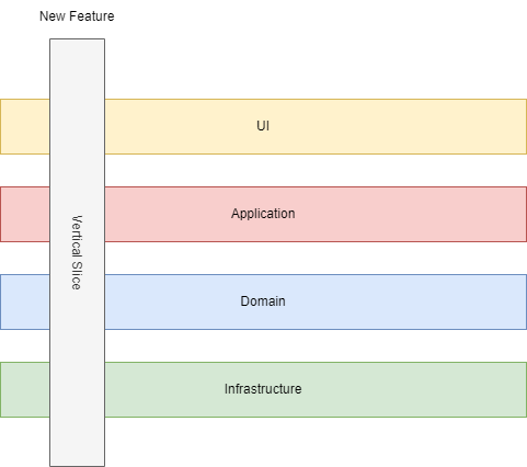 Avoiding Common Code Smells in C# with SonarQube | .Net Programming