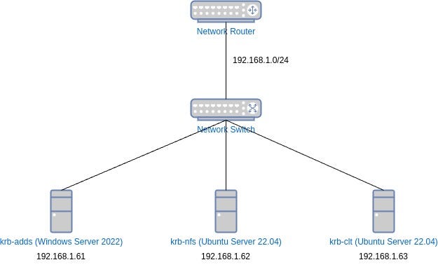 Simplifying Network Authentication: TACACS+ Server on Linux with Cisco CSR AAA Configuration ...