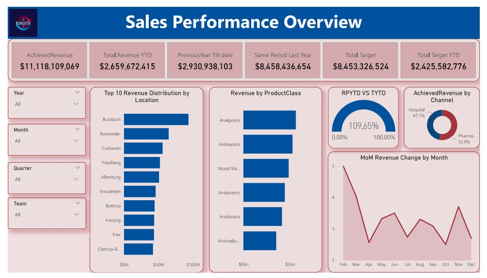 Data Analysis Project using SQL: Danny’s Diner | by Okeoghene | Medium