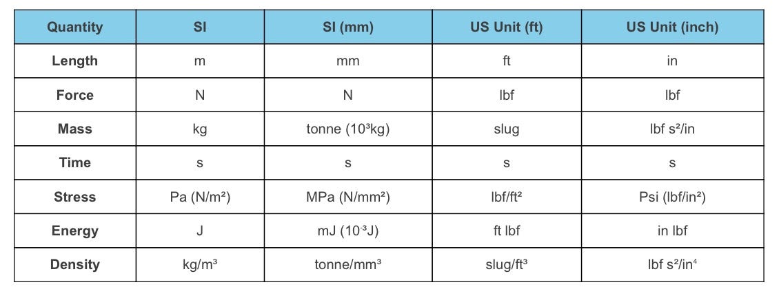 Essential Abaqus Files: What You Need to Know | by Shwe Nwe | Medium