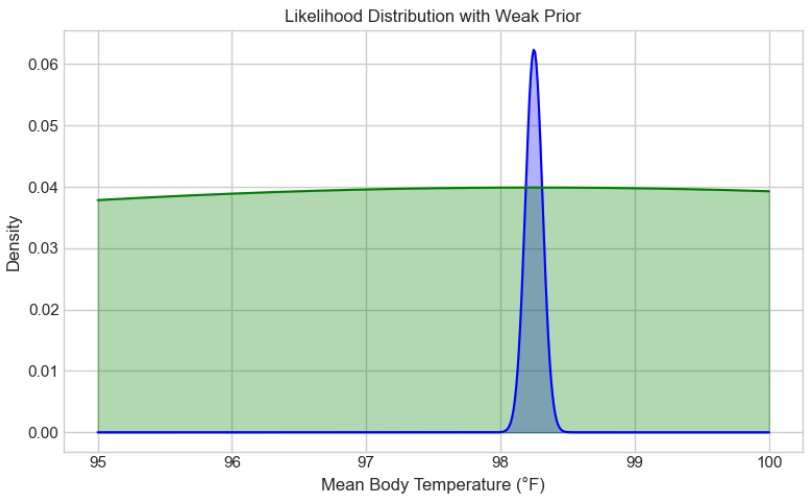 How to use the Lazy Predict library to select the best machine learning ...