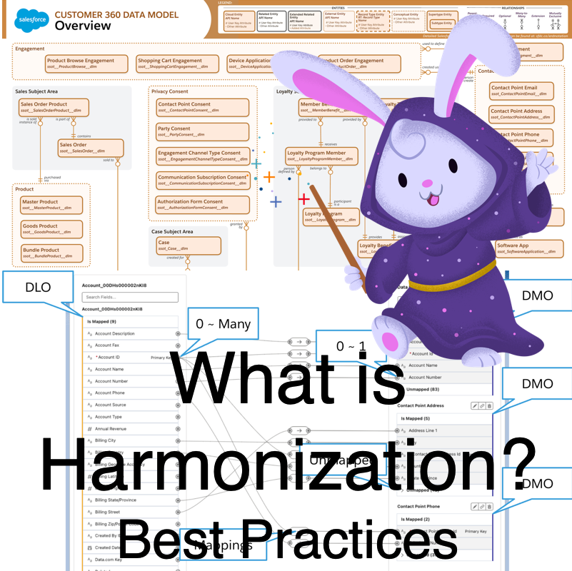 A Step By Step Guide To Creating Your Own Agentforce Data Cloud Org On Trailhead By Eltoro