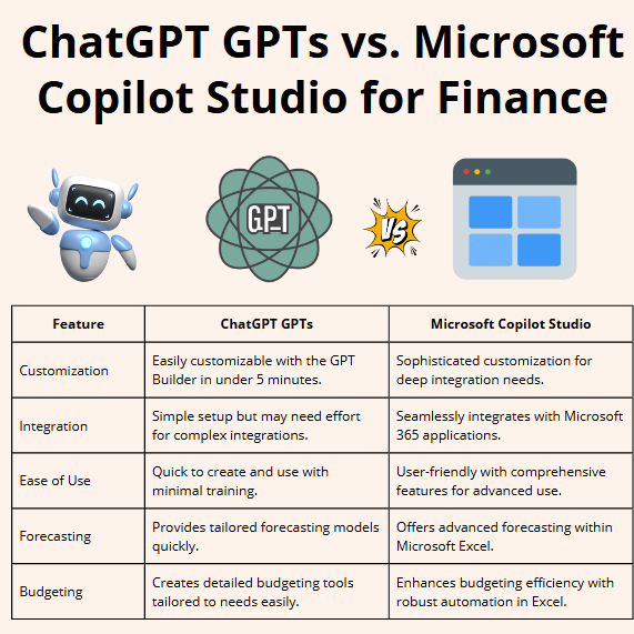 50 Ways to use Chat GPT-3 in Finance, FP&A and Investing. Part 4 | by ...