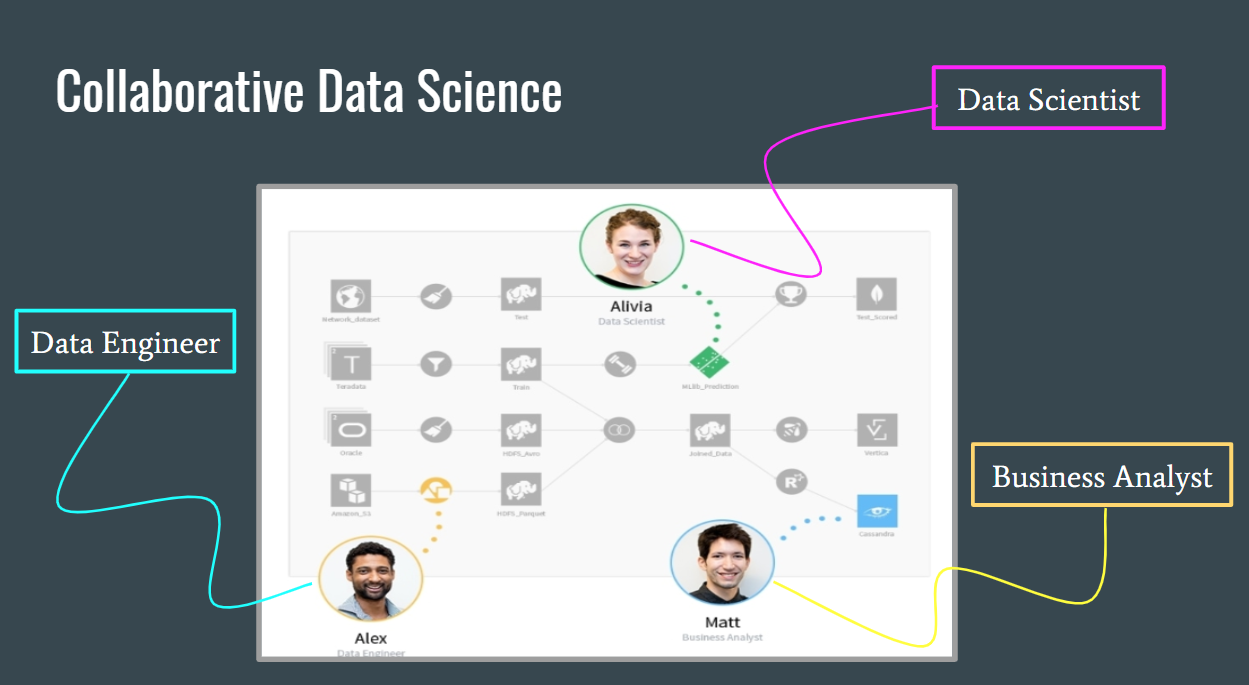 Dataiku DSS 入門教學(一). 今天要來介紹的就是 Dataiku Data Science Studio… | by CHIEN CHUN-YU | Medium