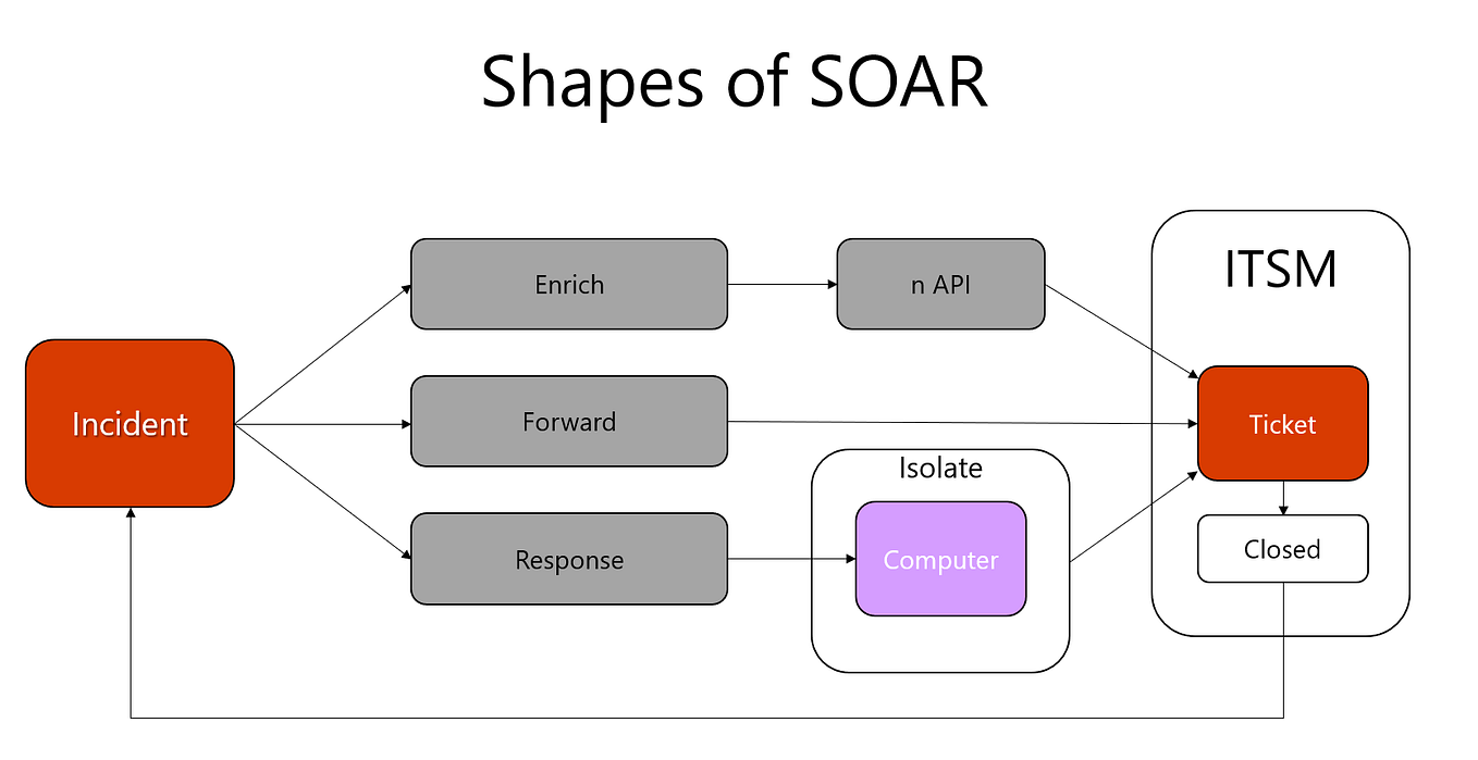 Python Threat Hunting Tools: Part 12 — MISP and CrowdStrike Falcon ...
