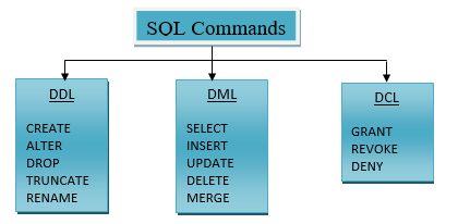 MENGHITUNG NILAI RATA-RATA MENGGUNAKAN C++ | by Data Dreamer | Medium
