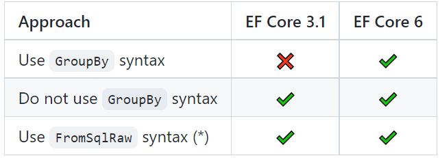 How To Handle Http Request Returning 302 Redirection With