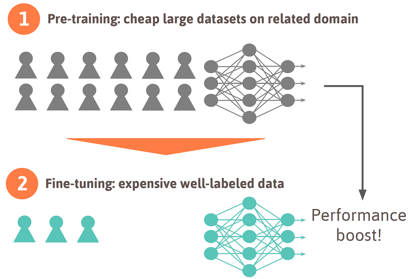 Picasso: A free open-source visualizer for Convolutional Neural Networks | by Ryan Henderson ...