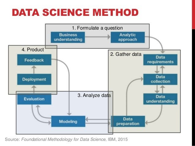 Ibm Data Science Experience What Is It By Open Source Tech Talks 8329