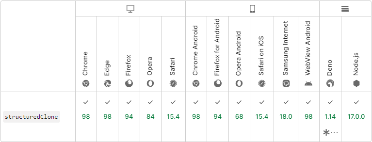7個步驟將 React 部署到 GitHub Pages. 專案要部署成網址，才方便其他人瀏覽檢閱。Create React… | by Bun Chen | Medium