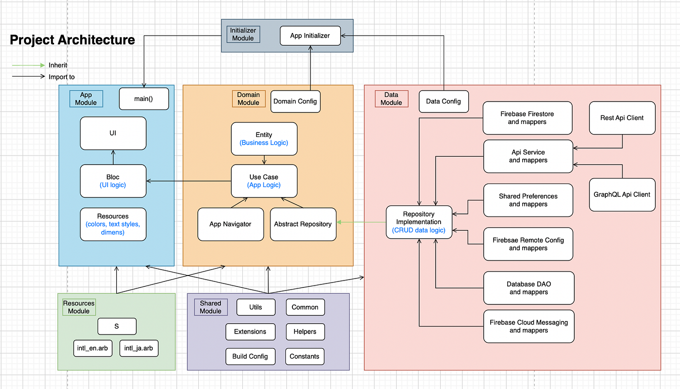 SOLID Design Principles for Effective Software Development | by Ashvin Choudhary | DevOps.dev