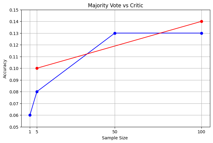 OpenAI Sora’s Technical Review. Exploring Sora: A Deep Dive into… | by ...