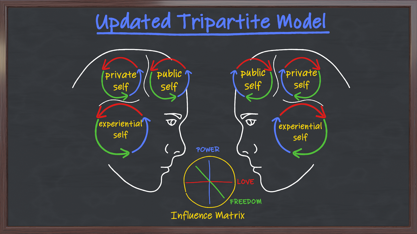 Now UTOKing: Ego & Persona. In this blog and video series, we… | by ...