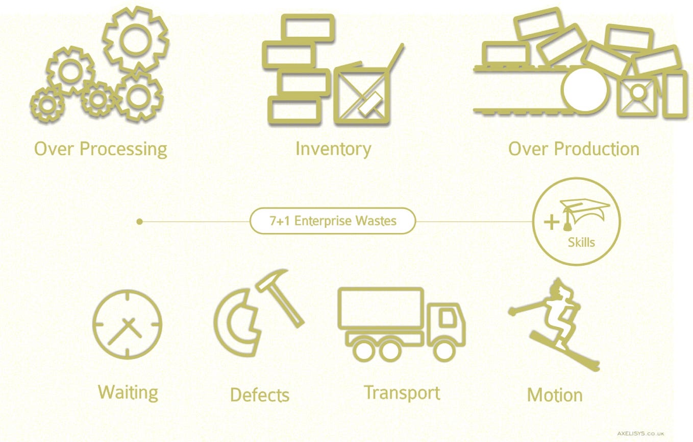 7 things wrong with Deloitte’s Agile Tube Map | by Ethar Alali | Bz ...