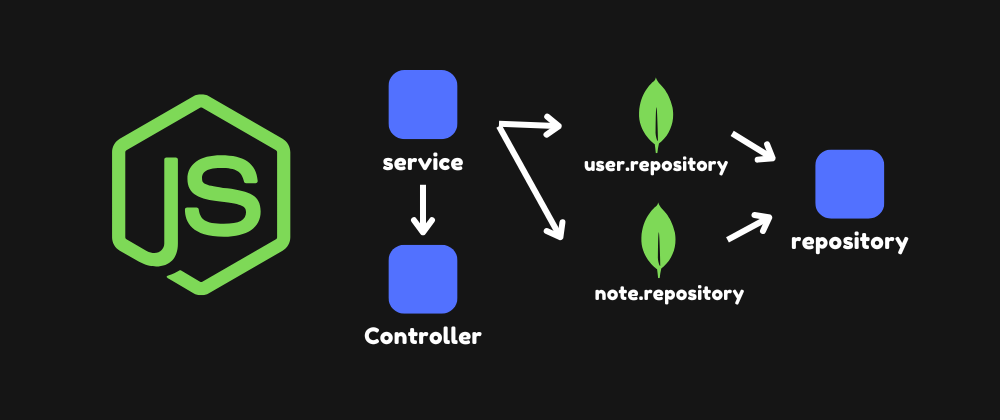 Taming Node — Part 1: Managing node.js versions effectively with NVM ... Taming Node — Part 1: Managing node.js versions effectively with NVM ...