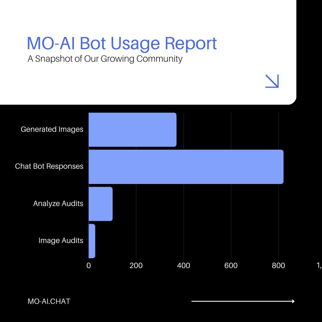 Embrace the Future: MO-AI’s Monumental Launch on February 3rd, 2024 ...