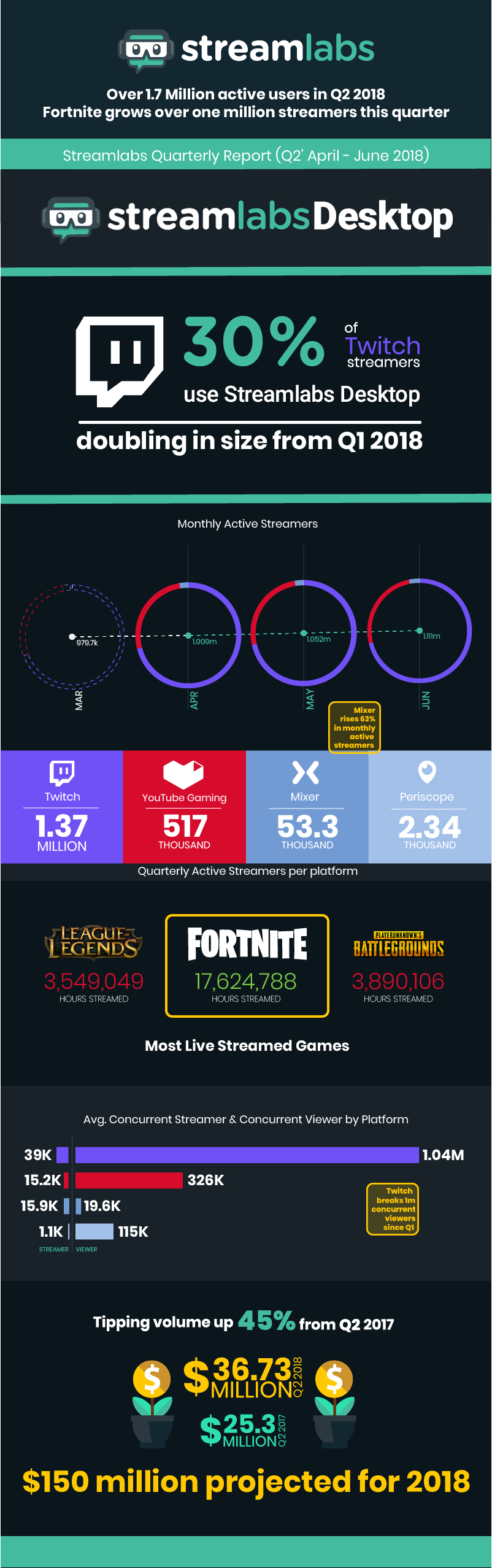 The Top 10 Games Streamed In July On Streamlabs | by Antonio Hicks | Medium