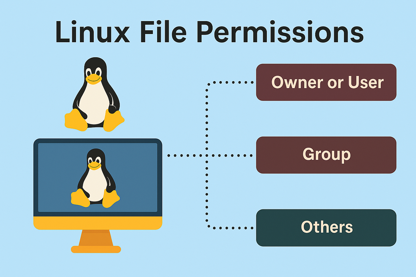 Init 1: An In-Depth Guide to Single-User Mode in Linux | by Jerome Decinco | Medium