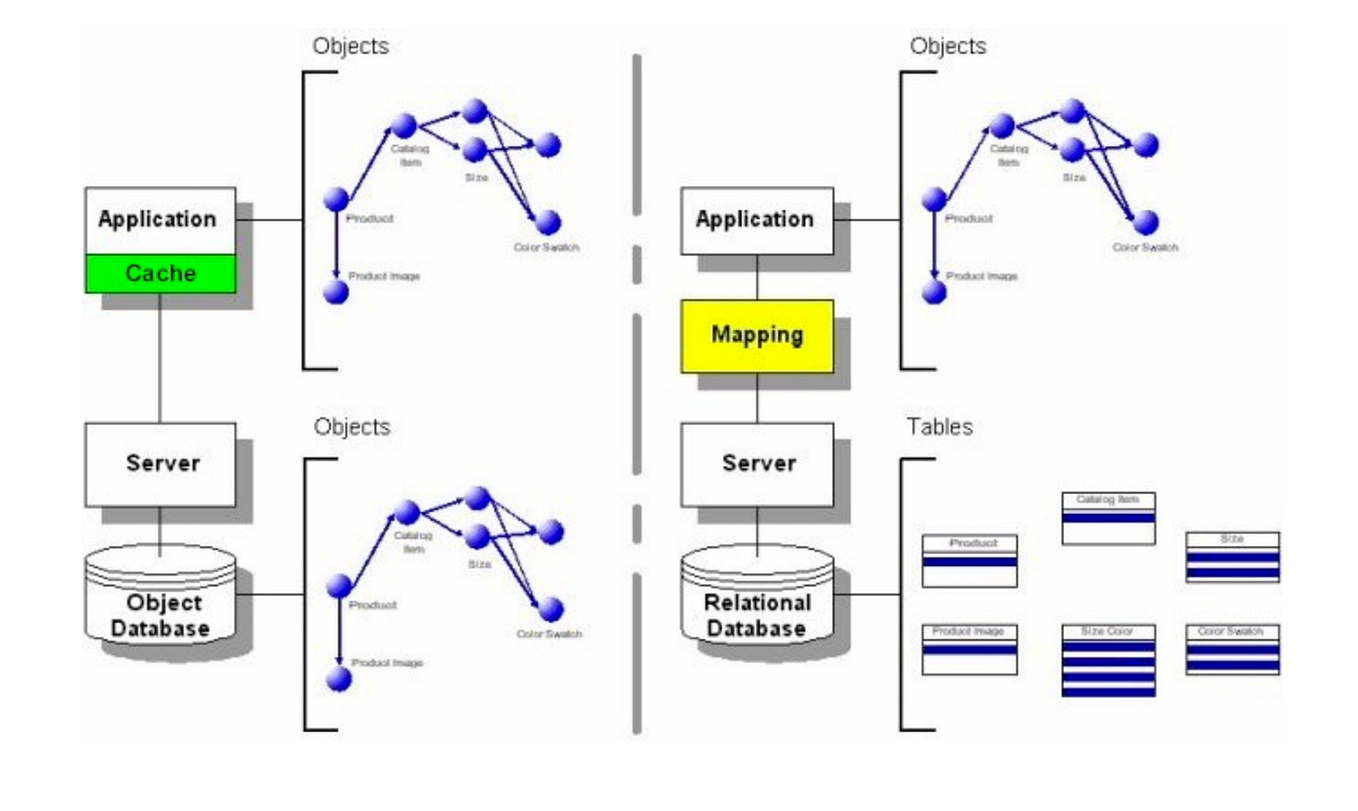 An approach to Machine Learning and Data Analytics Lifecycle | by Dr. GP Pulipaka | Medium