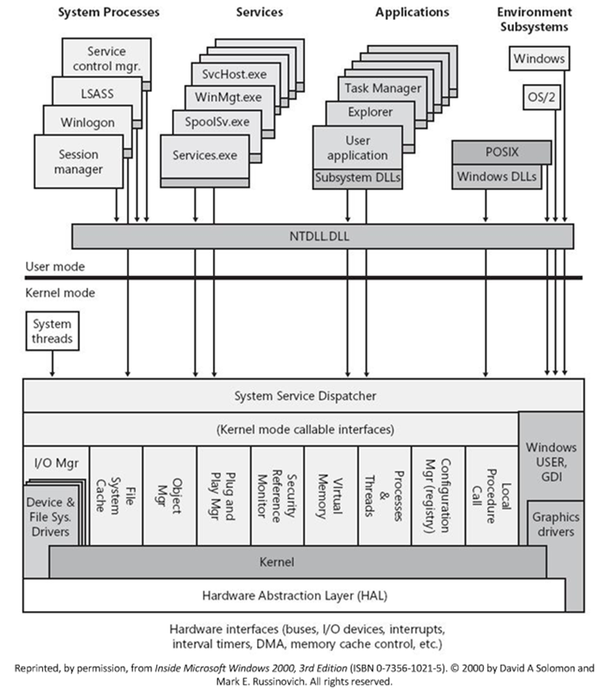 A Random And Simple Tip Advanced Analysis Of Jni Methods Using Frida 0905