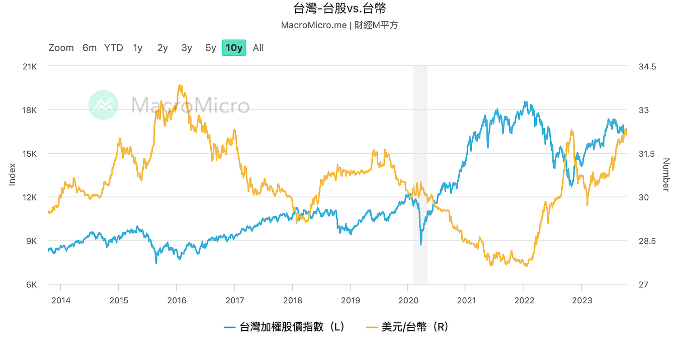 Python - 函式參數傳遞 - Alvin - Medium