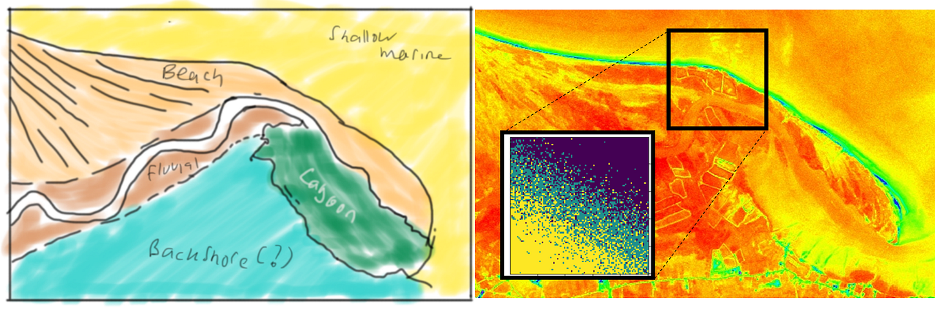 Simple Automatic Stratigraphic Well Corellation with Python | by Epo ...