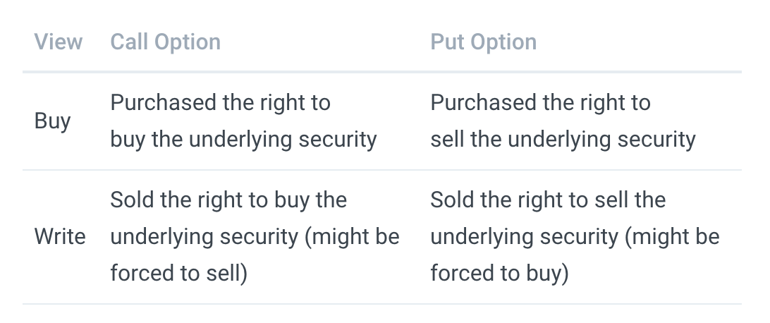 Options trading strategies in a low volatility environment. | by delta ...