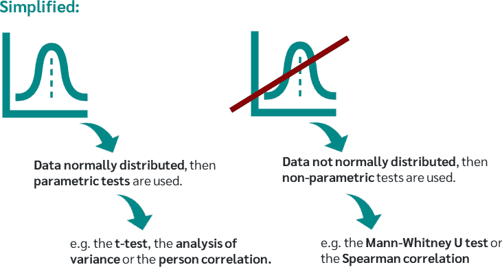 Differences Between Supervised and Unsupervised Learning in Machine ...