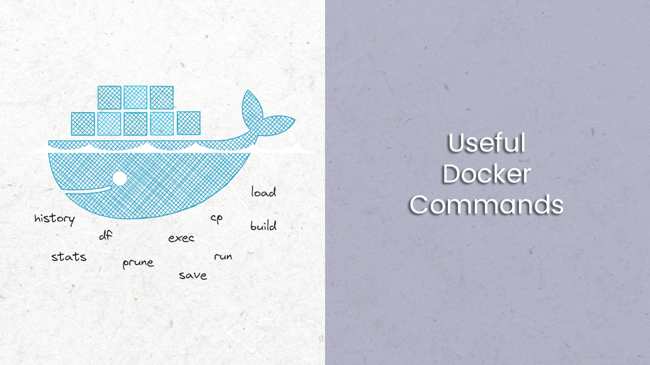 Docker Tutorial - Introduction To Docker & Containerization | by Saurabh Kulshrestha | Edureka ...