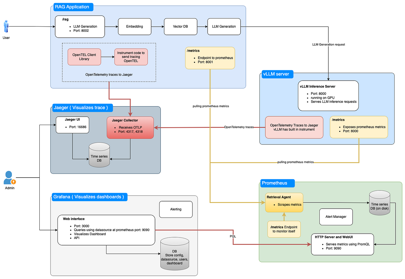 Efficient Inference on ibm/granite model with vLLM | by Himadri ...