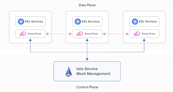 Internal Services and Load Balancing in Kubernetes | by Changsu Lim ...